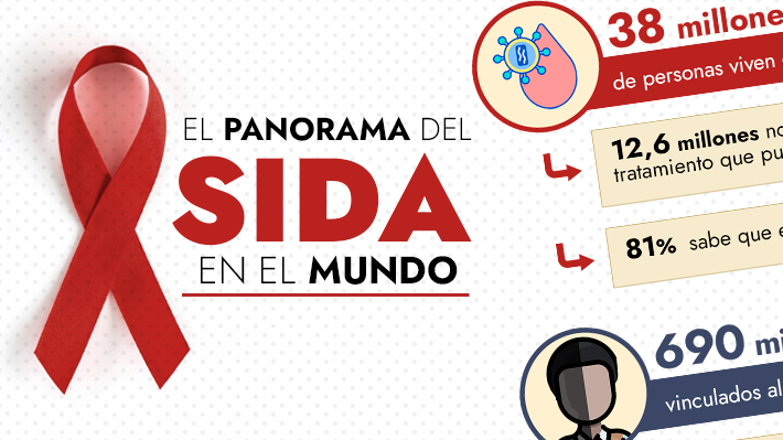 Informe: Más de 38 millones de personas viven con VIH en el mundo y ...