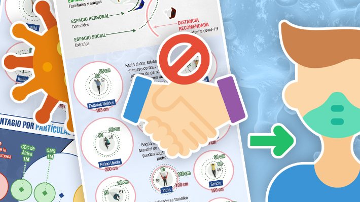El covid-19 alerta, contagia y separa: ¿Cómo ha cambiado el ...