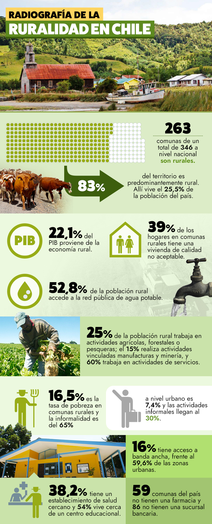 Representan el 83% del territorio y el 25,5% de la población ...