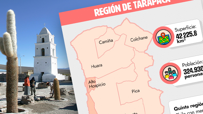Una radiografía económica de Tarapacá: La región azotada por el ...