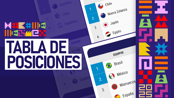 Así quedó la tabla de posiciones del Grupo A de Chile tras la segunda fecha en el Mundial Sub 20