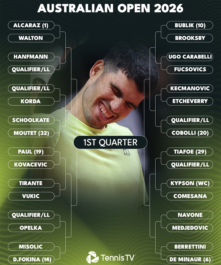 Garin va con el 24 del mundo y a Tabilo le puede tocar Medvedev en ...